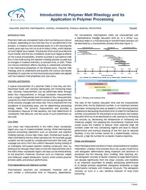 Introduction To Polymer Melt Rheology And Its Application In Polymer