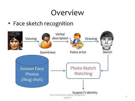 Ppt Inter Modality Face Sketch Recognition Powerpoint Presentation