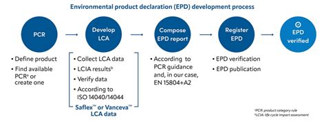 Lcaepd