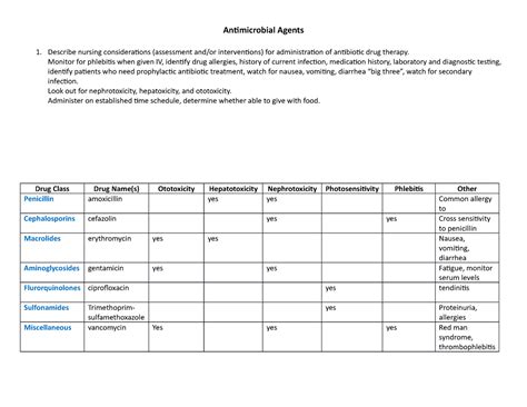 Antimicrobial Agents Drug Details And Study For Pharmacology Exam