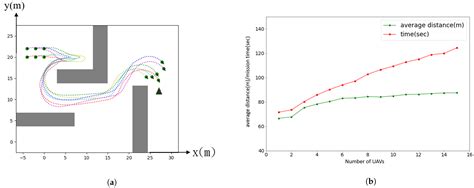 Applied Sciences Free Full Text Auction Based Consensus Of Autonomous Vehicles For Multi