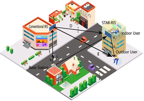 application scenario for double ris aided mobile communication