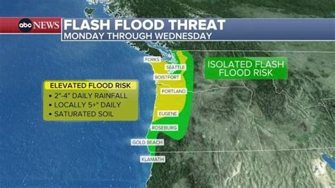 Atmospheric River Delivers Days Of Heavy Rain To Pacific Northwest