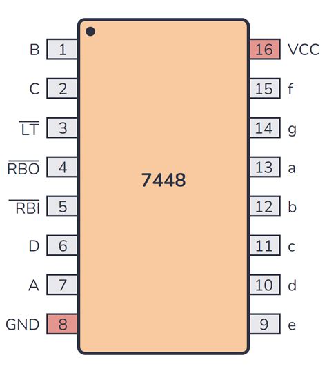 7400 Series Guide 74hc4874ls48 Bcd To 7 Segment