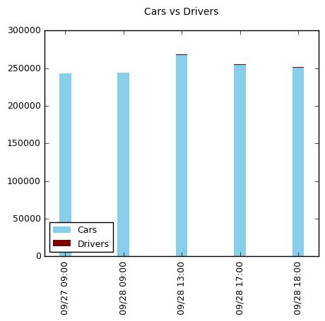 Pandas Python Matplotlib Plotting Stacked Bar Chart Stack Overflow