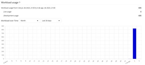Does The Sql Database Connector Plugin Consume Wu Questions Bubble