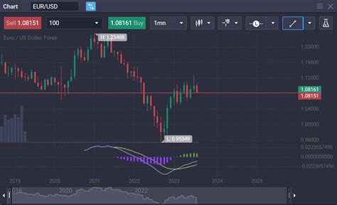 Cross Margin Vs Isolated Margin Demystifying Trading Terminology
