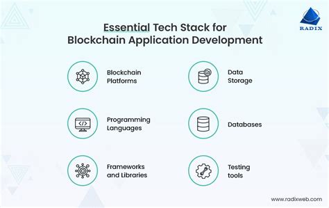 How To Develop Blockchain Application Step By Step Guide