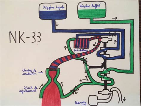 Nk 33 Diagram Rrocketengines