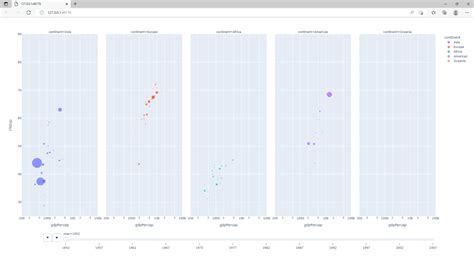 Les Graphiques — Documentation E4 Dsia Python 2 Manipulation De Données