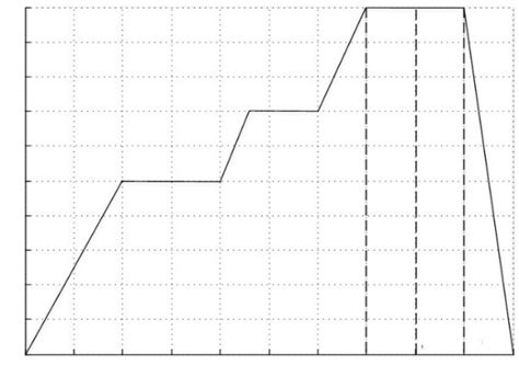 Mean Max Defuzzification Technique Download Scientific Diagram