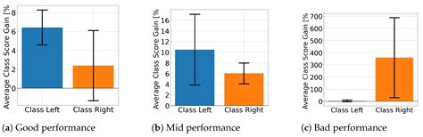 Multimodal Explainability Using Class Activation Maps And Canonical