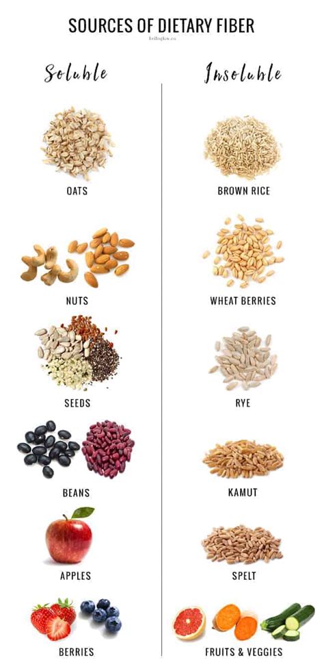 A Nutritionist Explains The Best Sources Of Dietary Fiber And Why You Need It Sources Of
