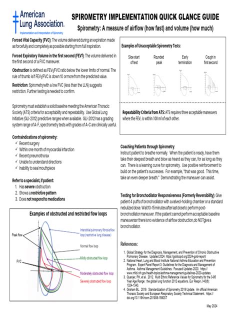 Spirometry Interpretation Guide Pdf Asthma Chronic Obstructive
