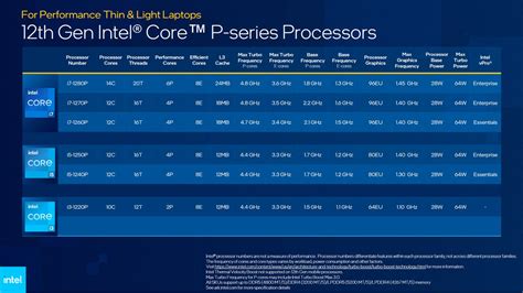 Intel Expands 12th Generation Alder Lake Mobile Cpu Series With P Series And U Series Lowyatnet