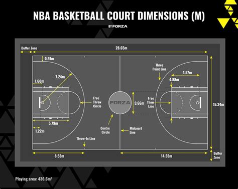Basketball Key Dimensions How Many Square Feet Is A Basketball Court