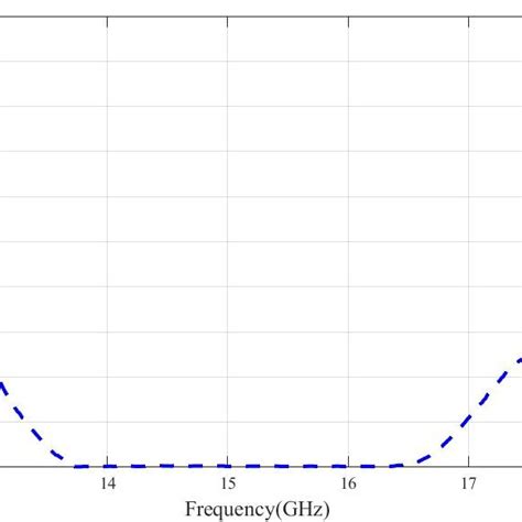 Reflection Plot Of Proposed Design Download Scientific Diagram