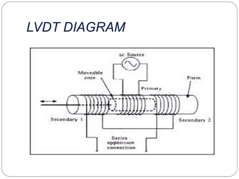 Inductive Transducer Pptx Physics Science