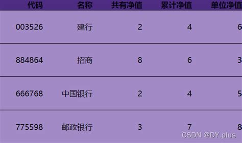 使用javascript和css实现表格隔行变色 Csdn博客 使用javascript和css实现表格隔行变色 Csdn博客