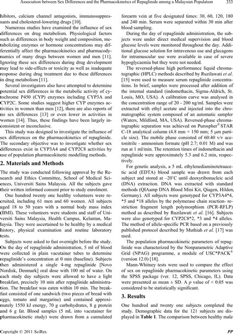Association Between Sex Differences And The Pharmacokinetics Of