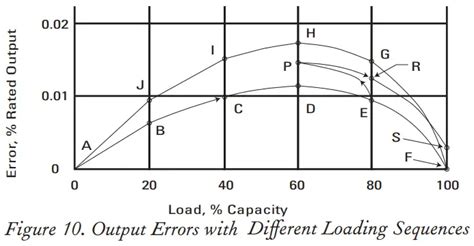 Interface 301 Load Cell User Guide
