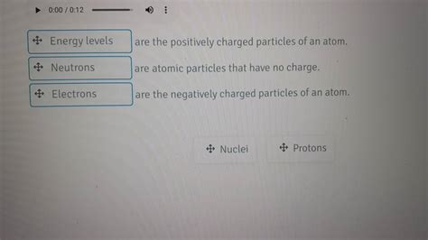 Energy Levels Are The Positively Charged Particles Of An Atom Filo