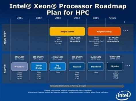Intel至强（xeon）处理器产品发布线路图 Intel服务器cpu 服务器产业 中关村在线
