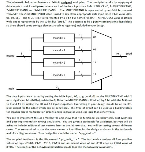 The Schematic Below Implements A 2x8 Bit Unsigned