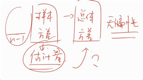 Cfa I 一级 前导班 Quantitative Method 第二部分 统计学、概率论 Statistics
