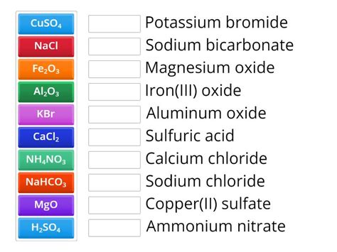 Match The Ionic Formula Match Up