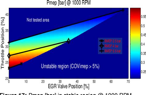 Figure 17 From Closed Loop Combustion Control For A 6 Cylinder Port