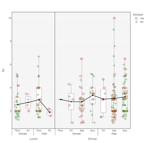 Plotlypython Creation Of The Nested X Axis Bar Chart Stack Overflow