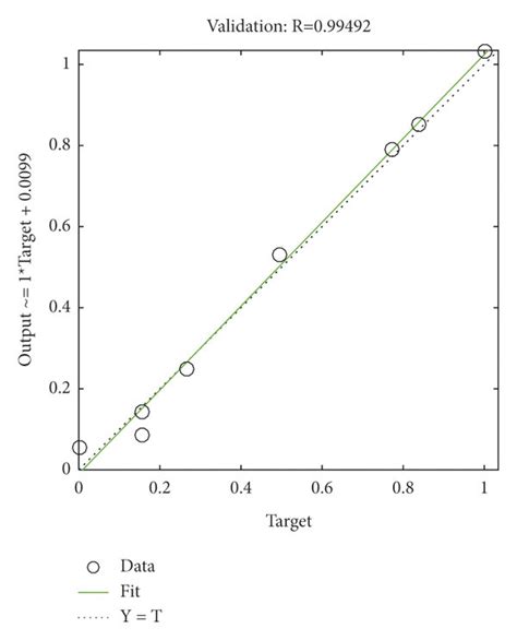 Regression Analysis Results Of The Road Area During The Structural Download Scientific Diagram