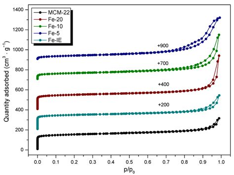 Schematic Representation Of The Catalyst Synthesis Procedure Download Scientific Diagram