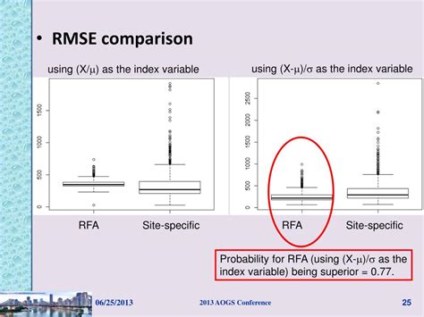 Ppt Applied Hydrology Regional Frequency Analysis Example