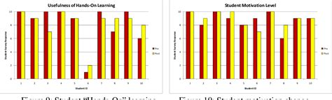 Figure 9 From The Development Of A Micronano Assembly Work Cell Via