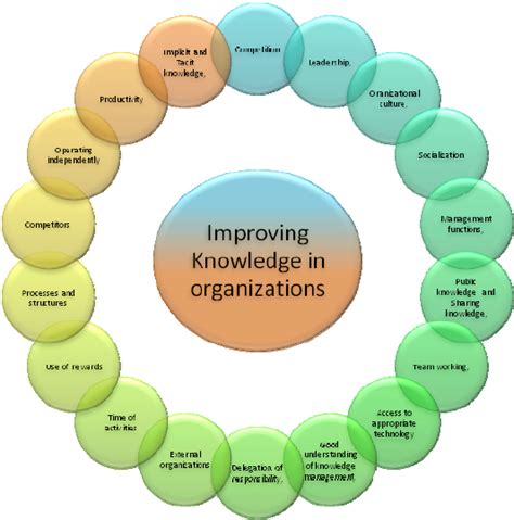 Knowledge Management Systems Definition At Daniel Epperson Blog