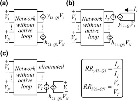 Return Ratio Calculation Of Multi‐loop Circuits Download Scientific Diagram