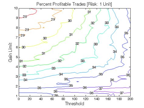Zero Lag Moving Average Filter Trading Strategy Entry And Filter