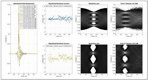 Designcon2025 Matlab Signalintegrity Mathworks Stefan Brenner