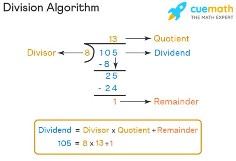Division Algorithm Formula For Polynomials Examples
