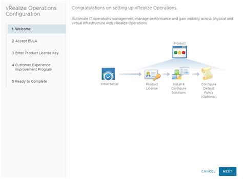 Deploying And Configuring VRealize Operations Virtualization Blog