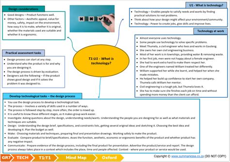 Grade 7 Technology Tech Term 1 Oxford Summaries Classroom101
