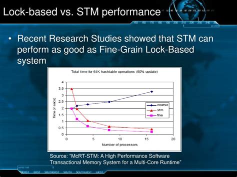 ppt lock vs lock free memory powerpoint presentation free download