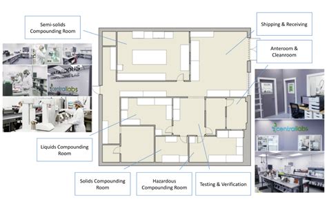 Operations Facility Map