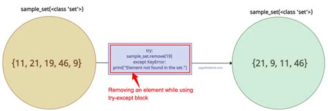 How To Remove An Element From A Set If It Exists In Python
