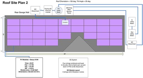 Pv Solar Site Drawing Sketchup Layout Template Download Operfretro