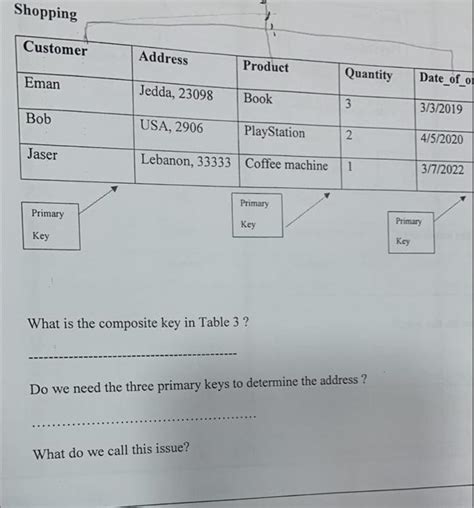 [solved] what is the composite key in table 3 do we need