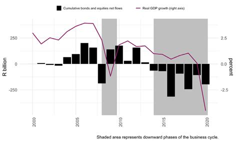 Capital Flows Economic Growth And Commodity Price Growth Download