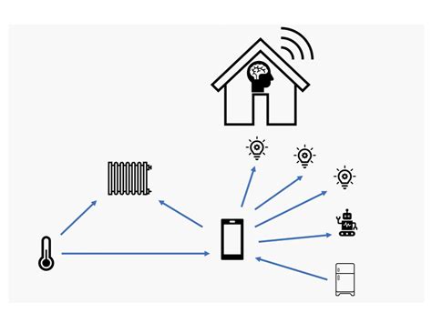 Difference Between Mqtt Protocol And Tcp Protocol Iot Cloud Platform